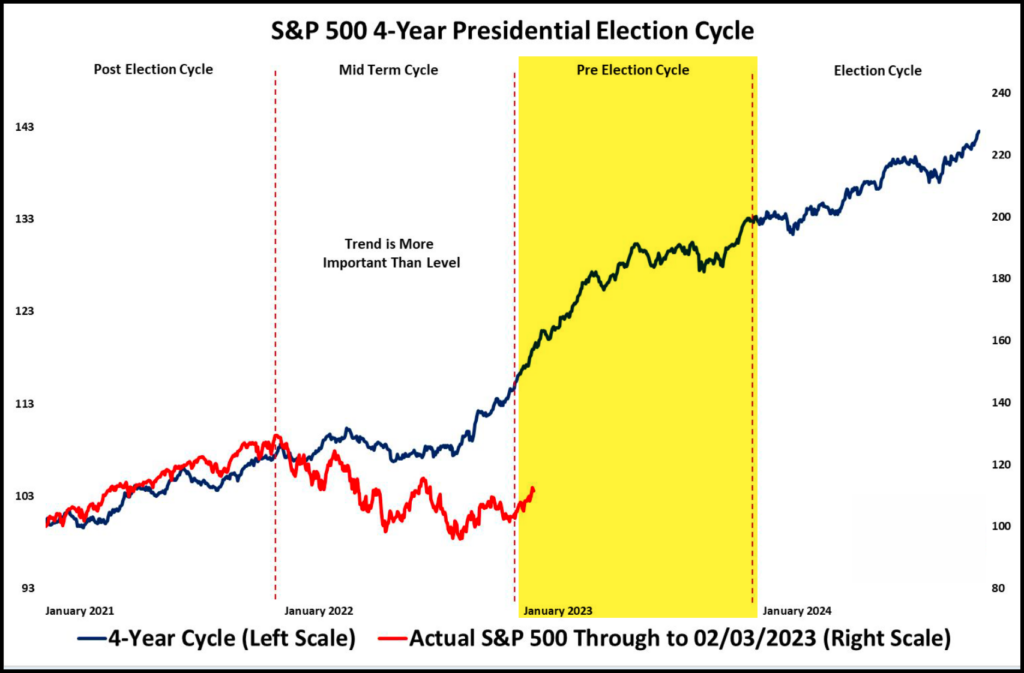 The 3 Charts You Need to See Today - Avalon
