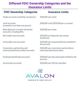 Everything You Need to Know About the FDIC - Avalon