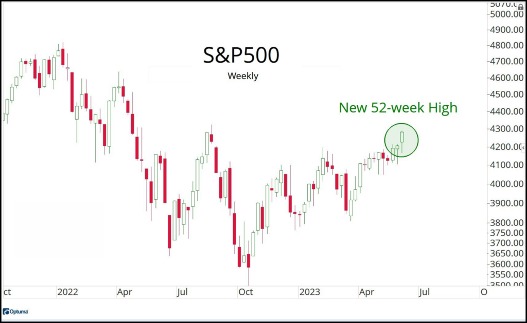 The Charts That Matter the Most - Avalon