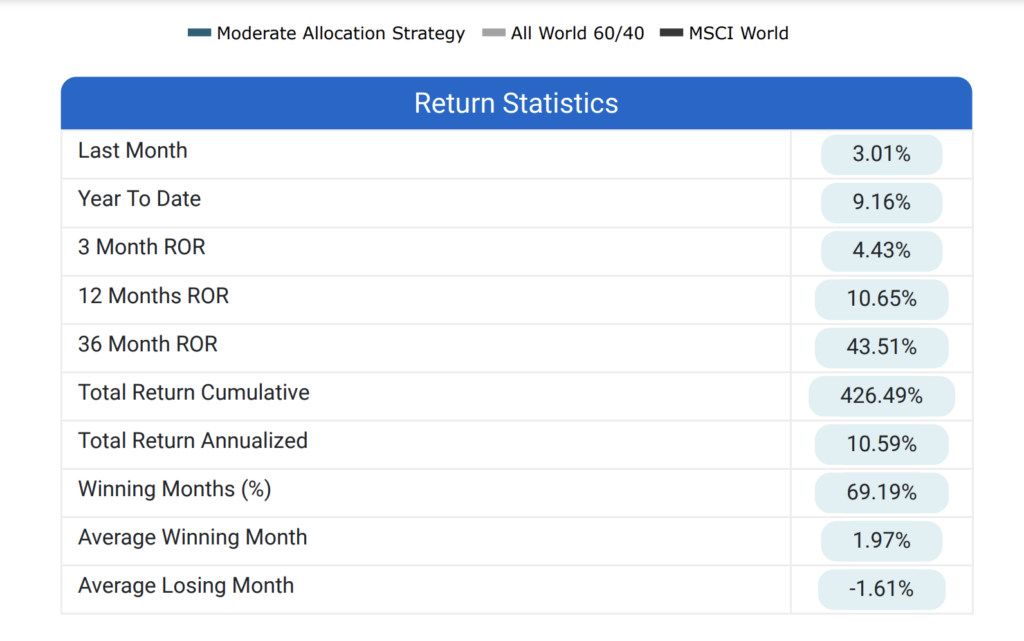 Understanding Risk-Adjusted Returns - Avalon