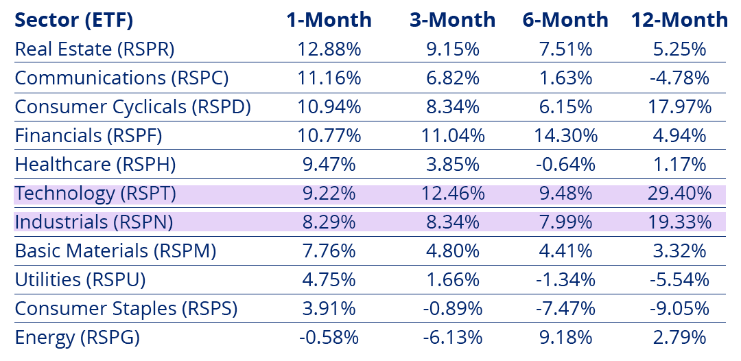current-global-relative-strength-conditions-avalon