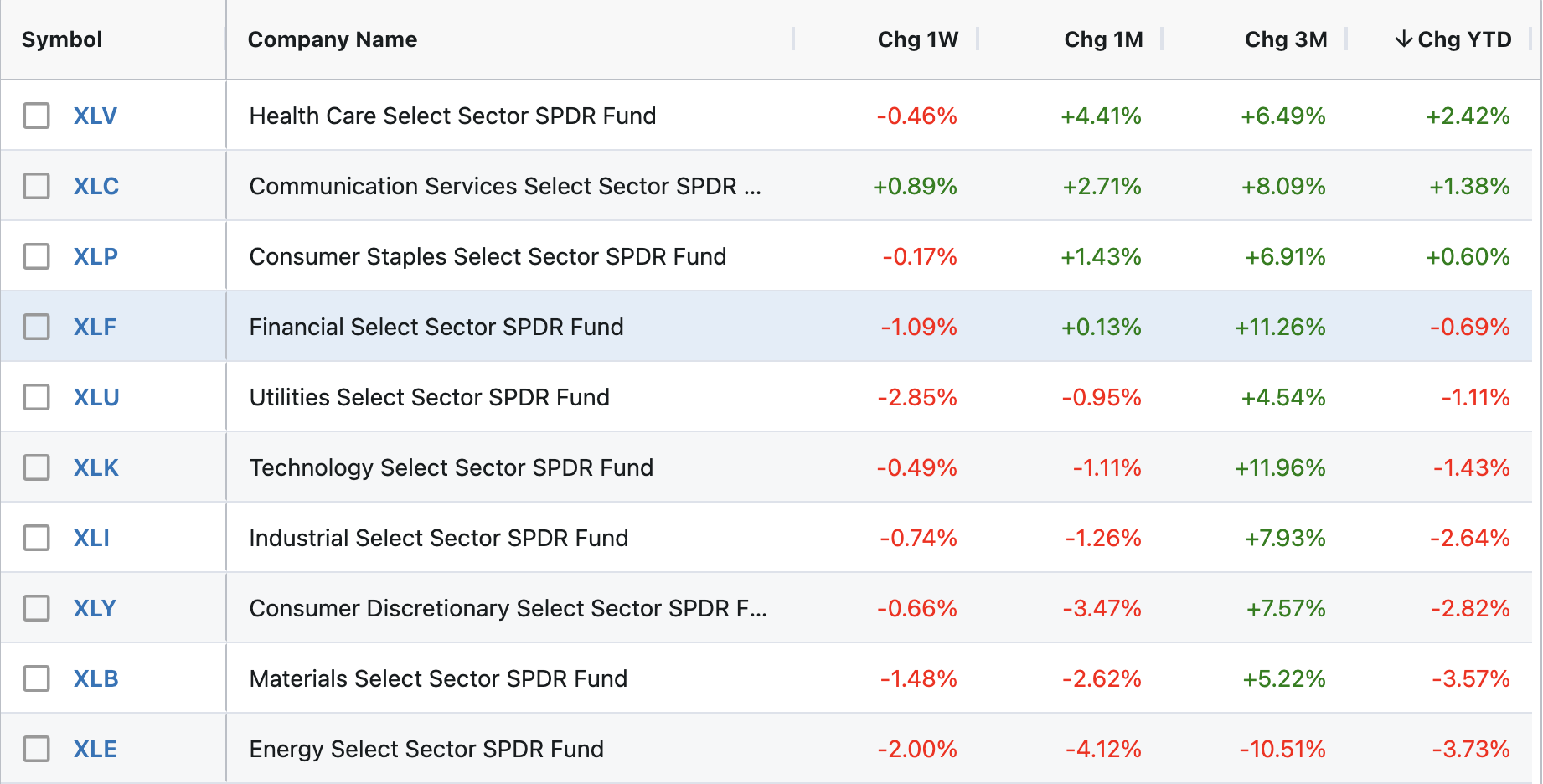 Sector Analysis Shows New Leadership Emerging in 2024 - Avalon